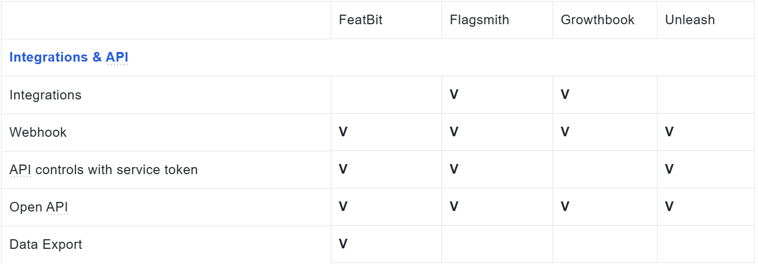 Best Free and Open Source Feature Flag Tools Best Free and Open Source Feature Flag Tools