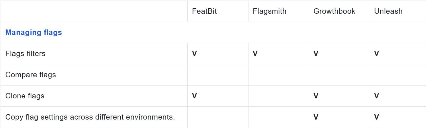Best Free and Open Source Feature Flag Tools Best Free and Open Source Feature Flag Tools